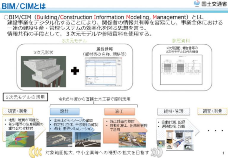 2023年8月 | 特集記事資料館 | BIMやCIMをはじめ、CAD、積算など建設ソフトの検索は 建設ITガイド