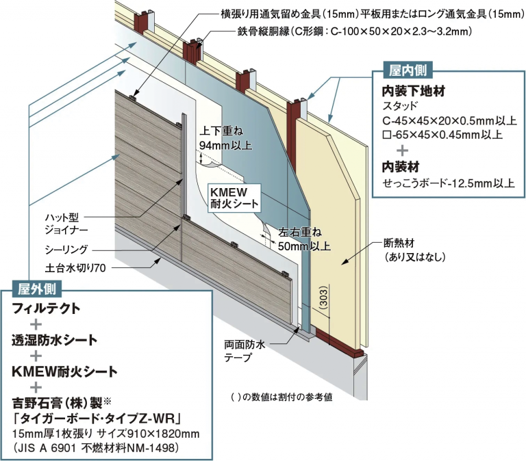 耐火構造用シート建材 KMEW耐火シート【カタログ】｜ケイミュー株式会社｜けんせつPlaza