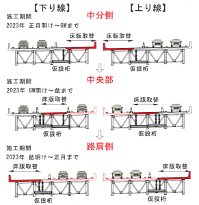 NEXCO西日本の都市部高速道路 リニューアル工事の取組み E26／E42阪和自動車道、E3九州自動車道 床版取替工事｜建設情報クリップ｜けんせつPlaza